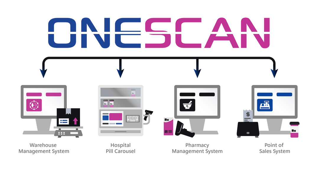 DSCSA Compliance for Dispensers